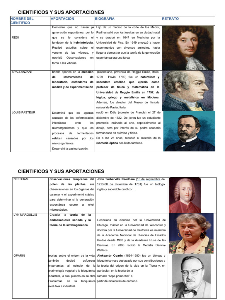 Aportaciones de Científicos | PDF | Science | Biología