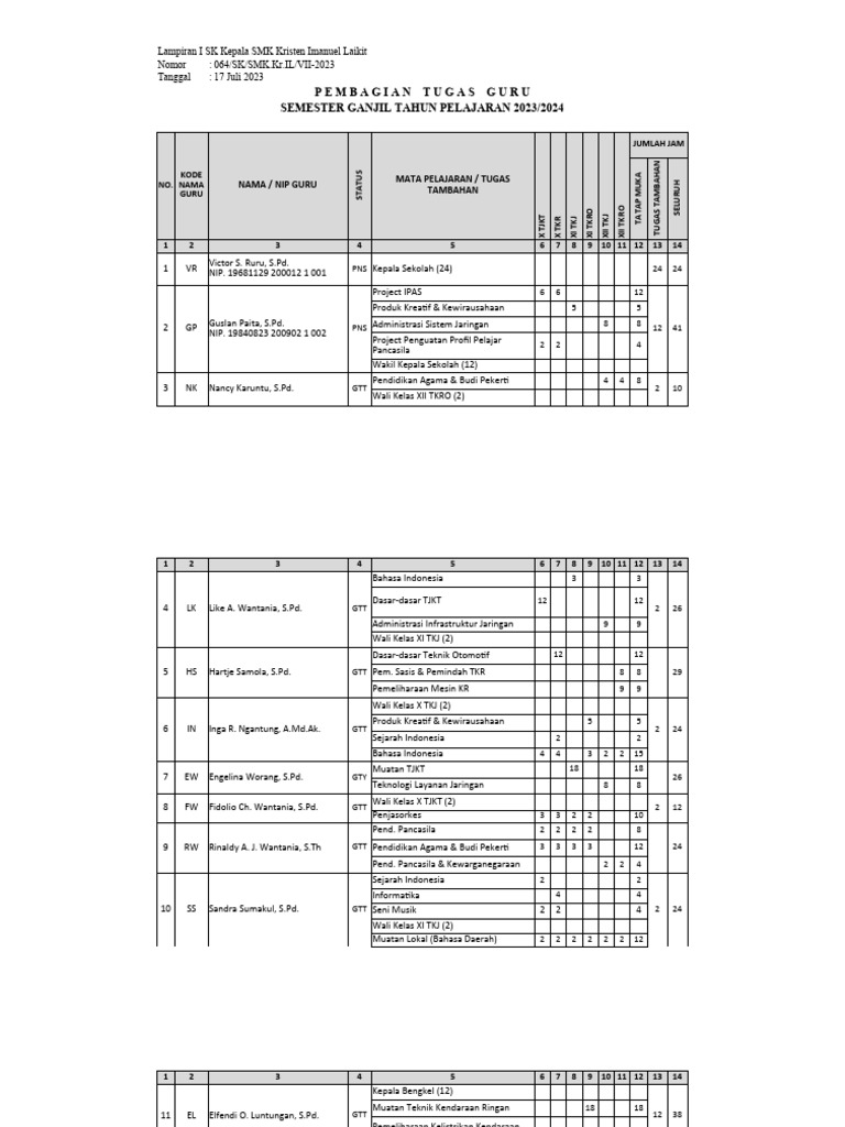 Lampiran - Pembagian Tugas Guru Genap 2022-2023 | PDF