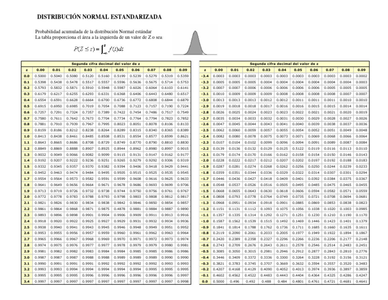 Distribución Normal Estandarizada Imp | PDF | Tecnología e ingeniería