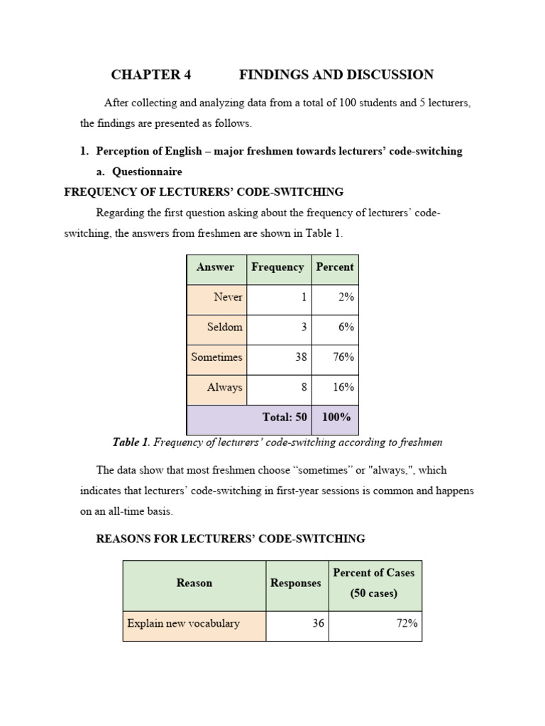 chapter-4-findings-and-discussion-pdf-teaching-method-english
