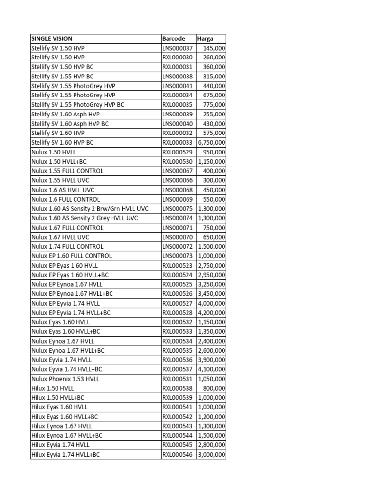 Daftar Lensa Hoya | PDF