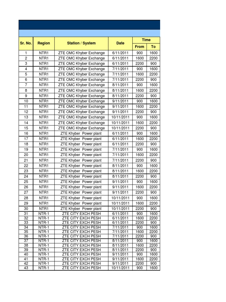 ZTE Duty Schedule & Contacts | PDF | Violence