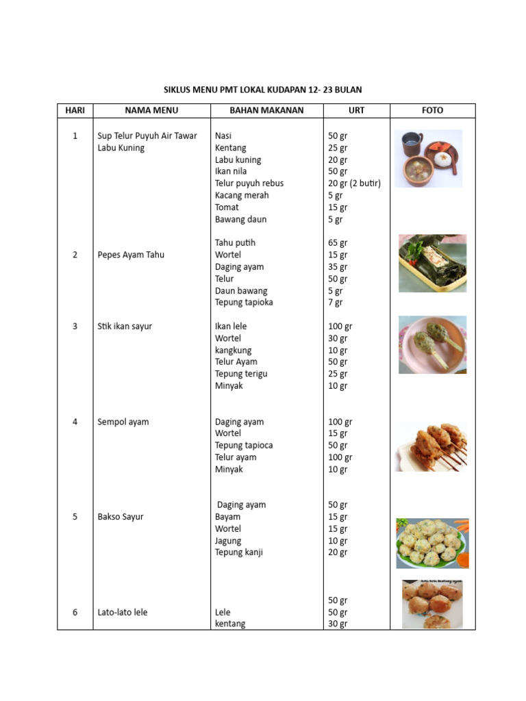 Menu - PMT - OK Sip | PDF