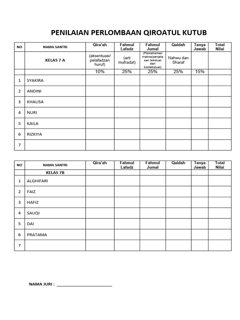 Penilaian Perlombaan Qiroatul Kutub | PDF