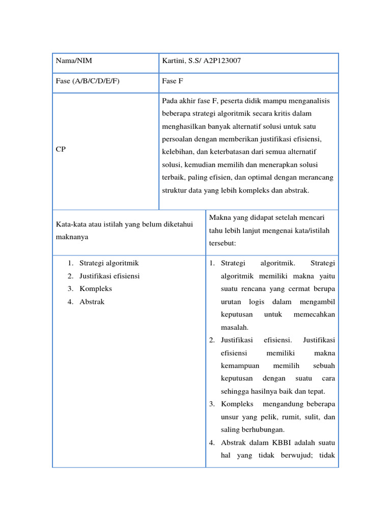 Kartini - CT T2 - Eksplorasi Konsep | PDF
