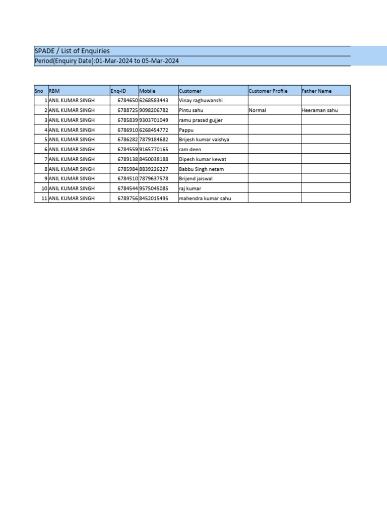 SPADE - List of Enquiries | PDF | Business | Private Sector