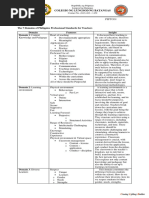 The PPST | PDF