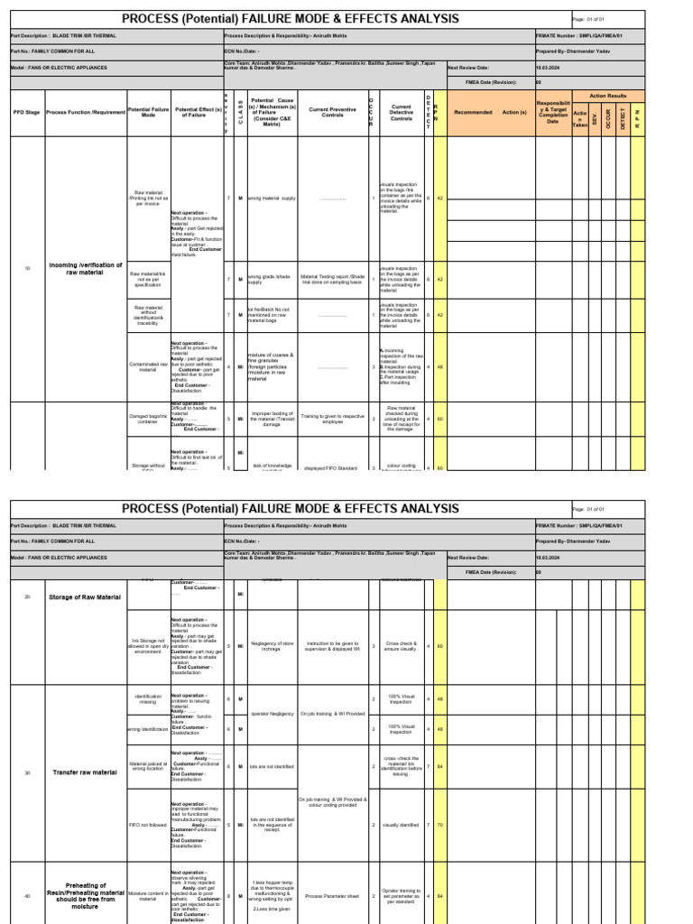 PFMEA | PDF | Secondary Sector Of The Economy | Materials