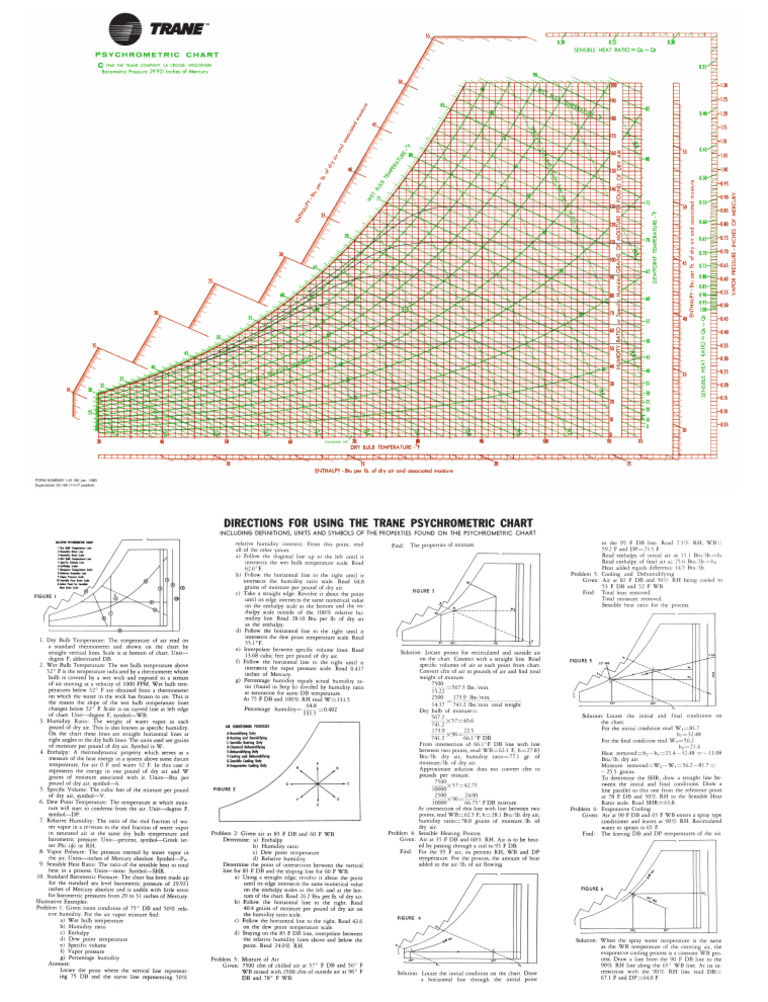 IP Psych Chart | PDF