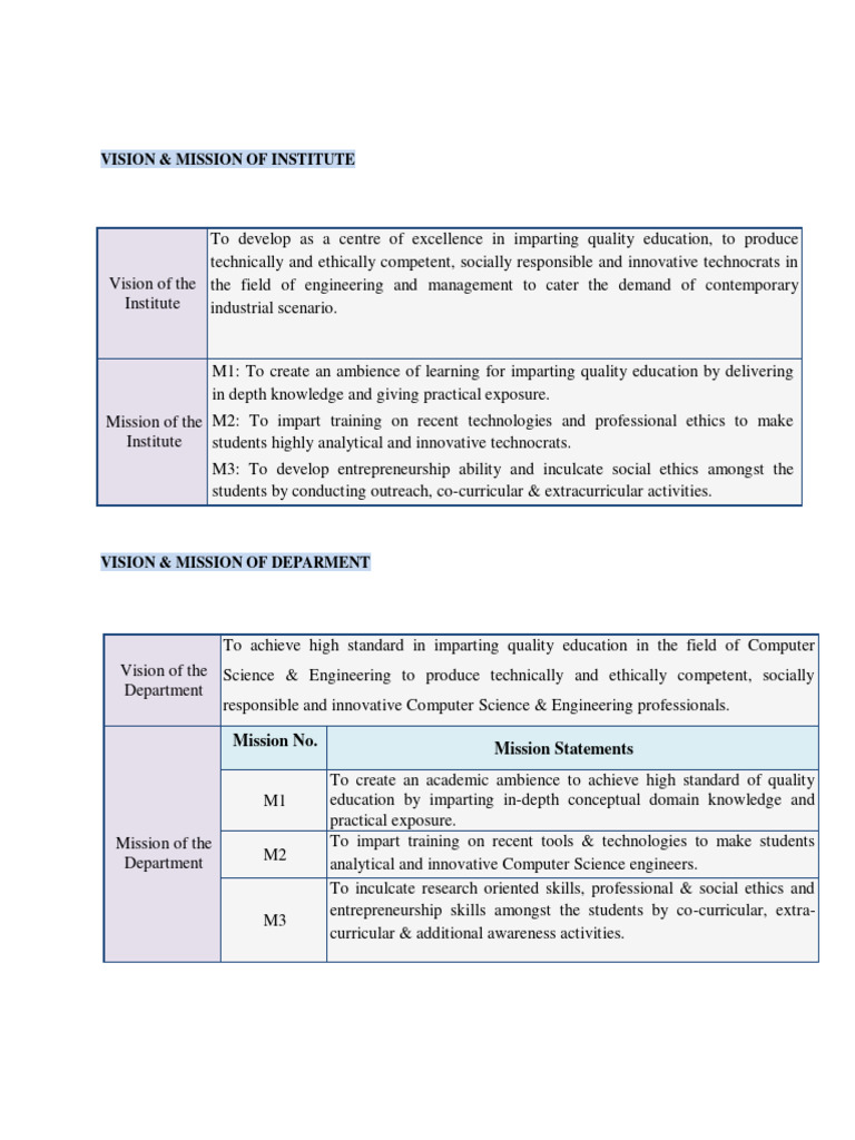 Vision & Mission of CSE DEP | PDF | Engineering | Computer Science