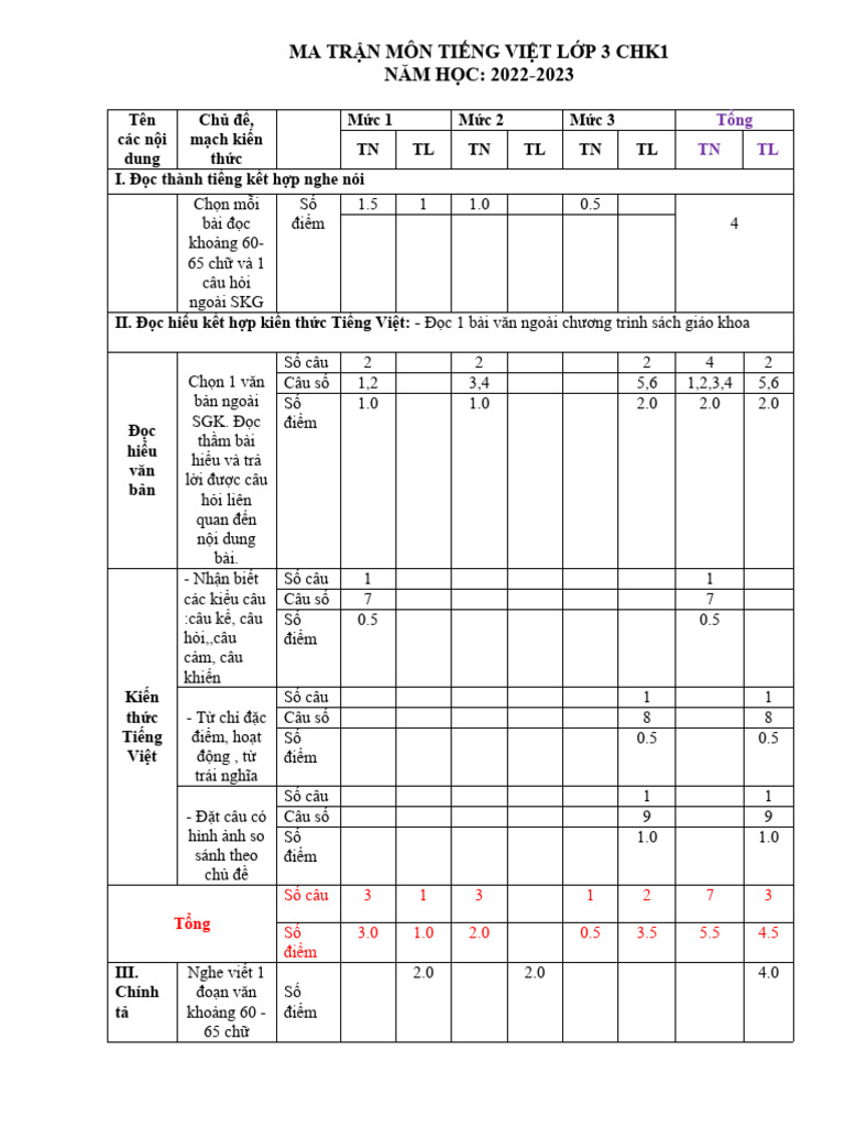Đề TV 3-hk1 CTST | PDF