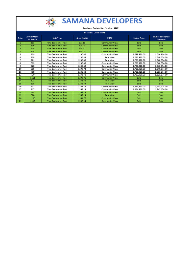 Samana Portofino - Available Units 30 October 2023 | PDF