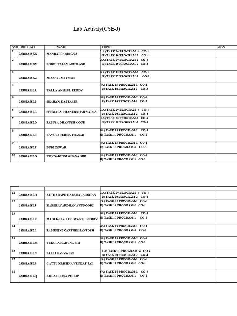 PSC Lab Activity Cse-J | PDF