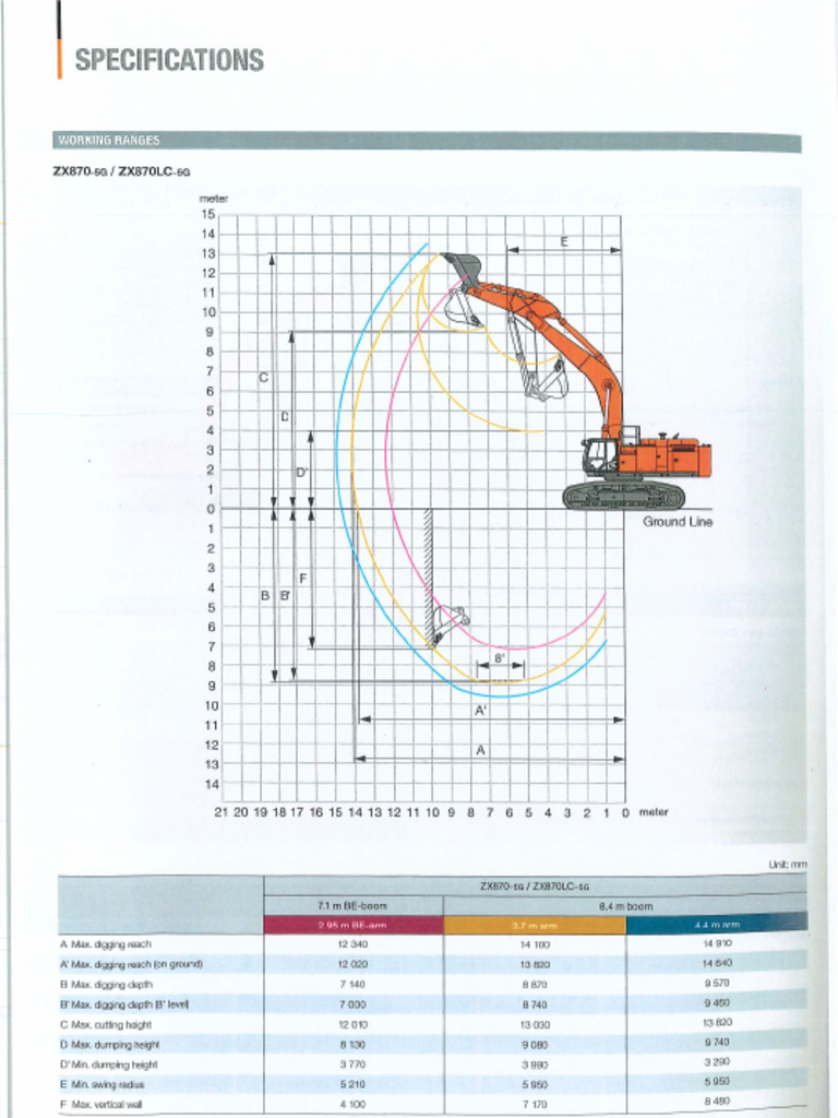 870 Specifications | PDF