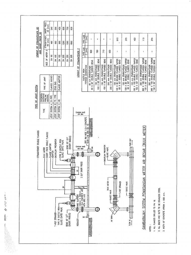 Bulk Meter Detail | PDF