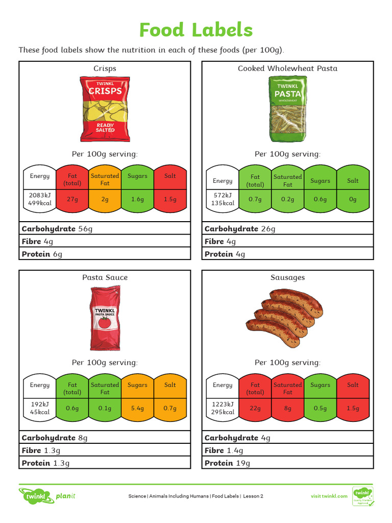 Food Labels Sheets | PDF | Foods | Carbohydrates