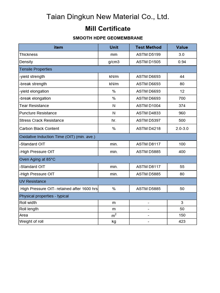 DK 3.0mm HDPE Geomembrane Mill Certificate | PDF