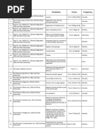 Statutory Check List in Excel | PDF | Overtime | Employment