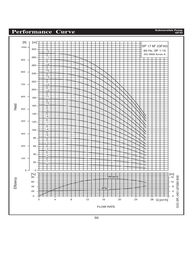 Submersible Pump QF30 Specs | PDF
