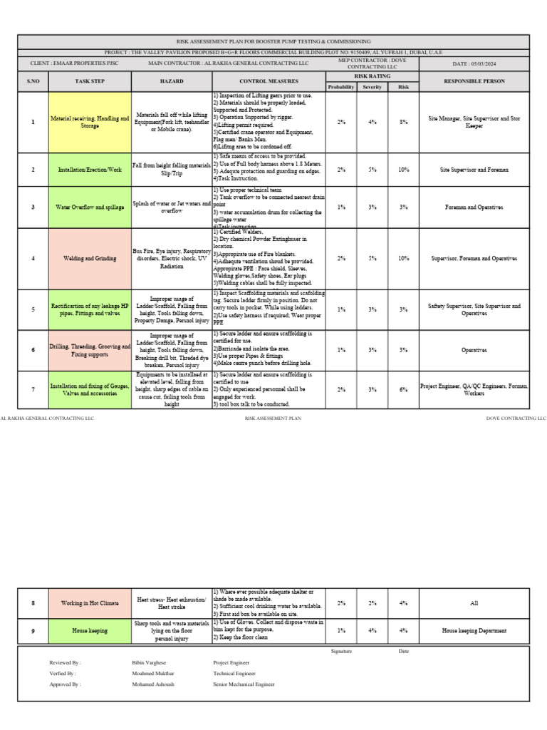 RA | PDF | Scaffolding | Safety