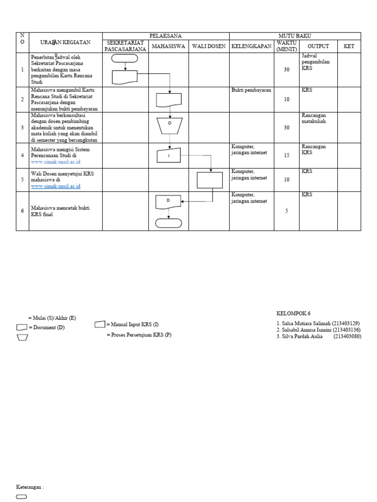 Kelompok 6 Flowchart - Sistem Informasi Akuntansi | PDF