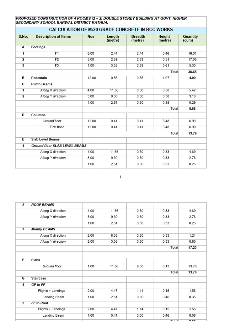 RMSA (2+2) SCHOOL Concrete | PDF | Civil Engineering | Components