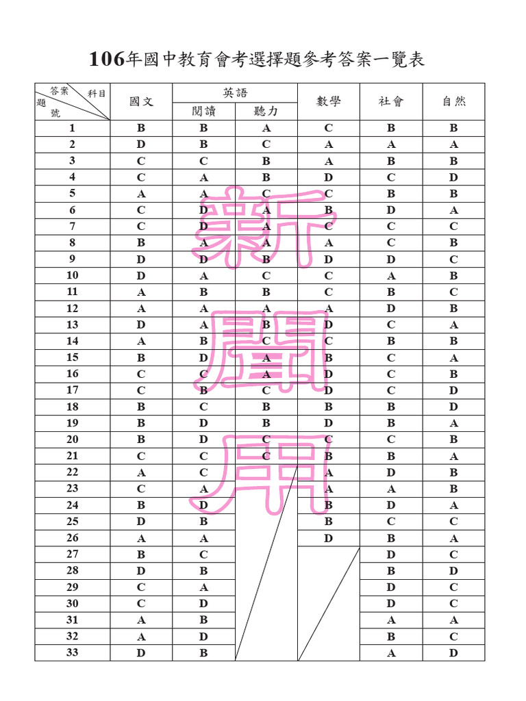 106P Answer | PDF