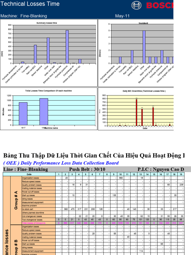 Fine-Blanking Machine Downtime Analysis | PDF | Information Technology Management | Engineering
