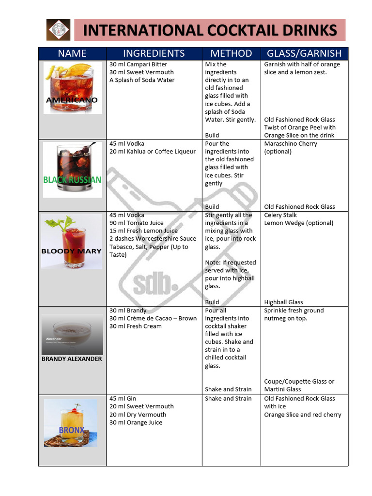 Classic Cocktail Recipes Guide | PDF | Martini (Cocktail) | Distilled ...