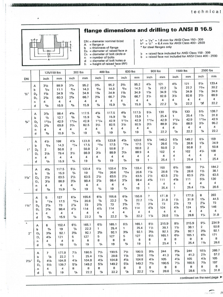 FLANGE DIMENSION - ANSI | PDF