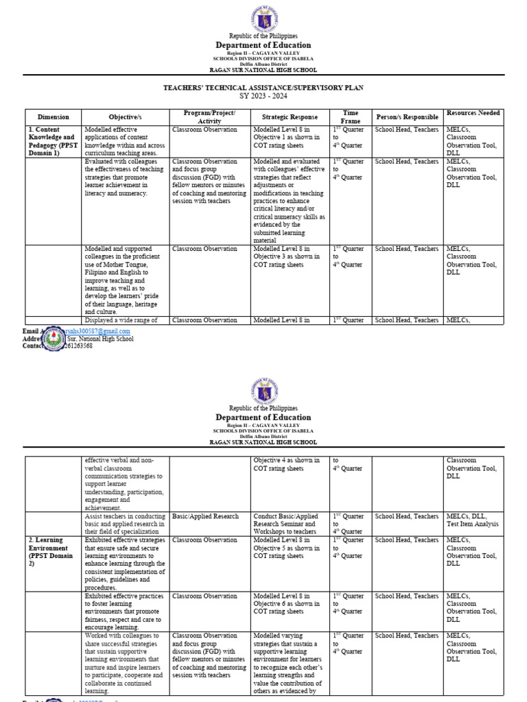 300587rsnhs-Ta Plan 2024 | PDF