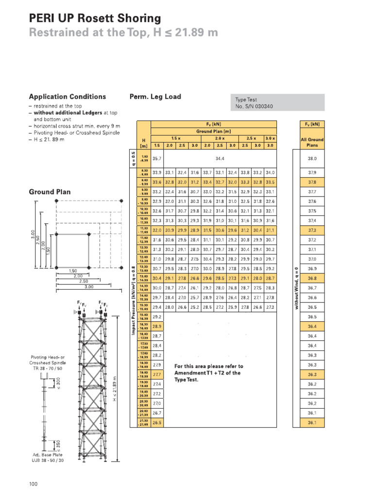 Kekuatan PERI UP | PDF