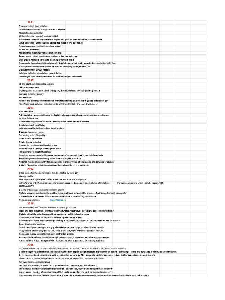 UPSC PYQs Analysis | PDF | Reserve Bank Of India | Inflation