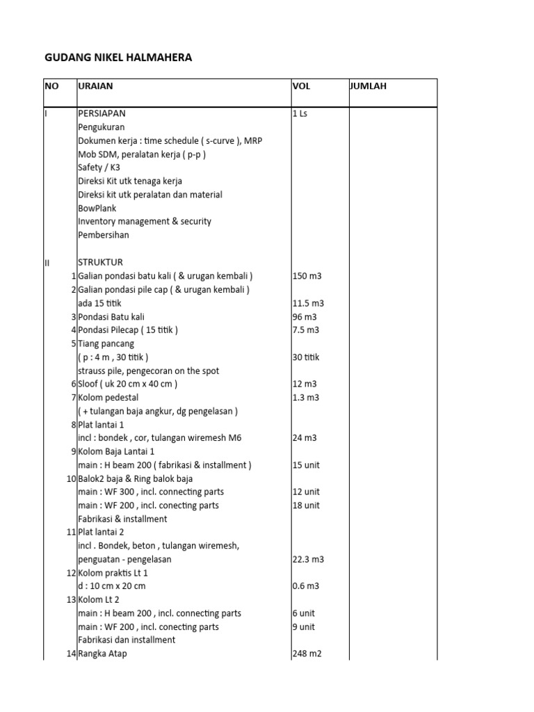 Boq PT. Halim Pratama Gudang Baru | PDF