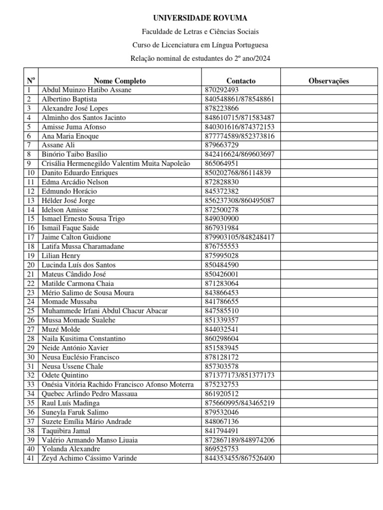 Relacao nominal UR2024 | PDF