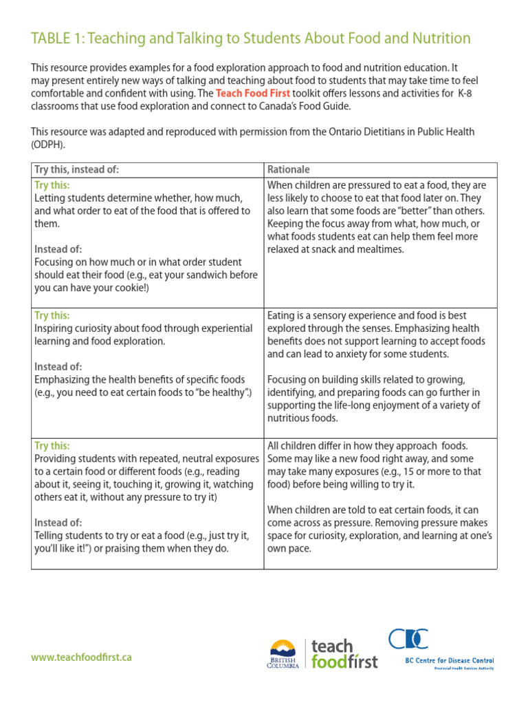 Teaching and Talking To Students About Food and Nutrition 1 FINAL S ...
