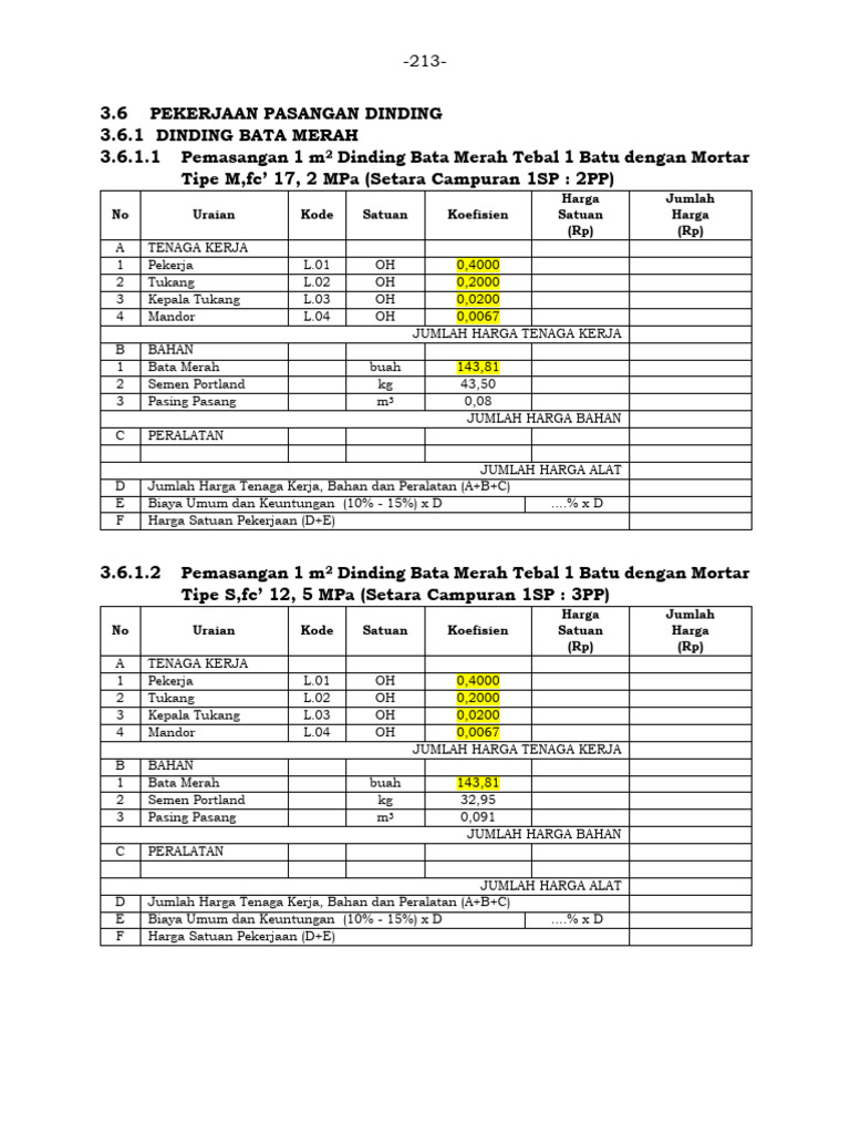 Pek Pasangan Dinding | PDF