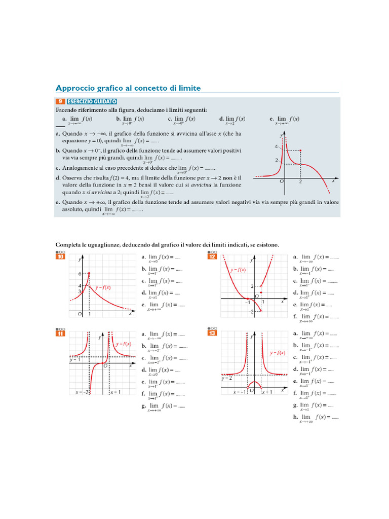 Approccio Grafico Al Concetto Di Limite | PDF