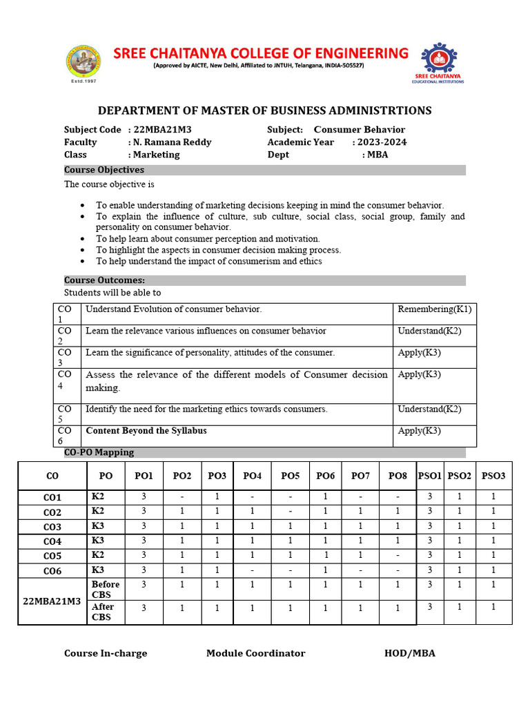 3.CO-PO-PSO Mapping | PDF | Behavior | Consumer Behaviour