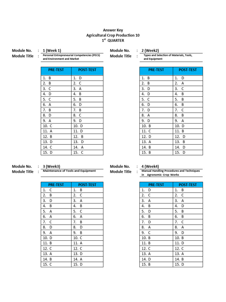 Grade 4 Agriculture Answer Key | PDF | Safety | Agriculture