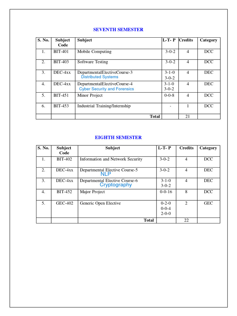 B.tech 7th Sem and 8th Sem CBCS IT Syllabus | PDF B.tech 7th Sem and 8th Sem CBCS IT Syllabus | PDF