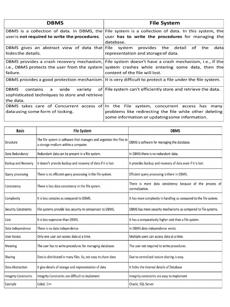 Dbms Qb Solution Tt 1 Pdf Databases Inheritance Object Oriented