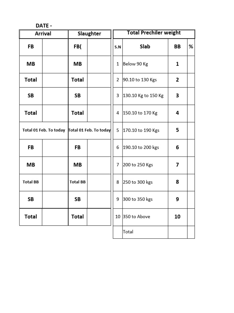 Vendor Slaughter Weight Data Summary | PDF