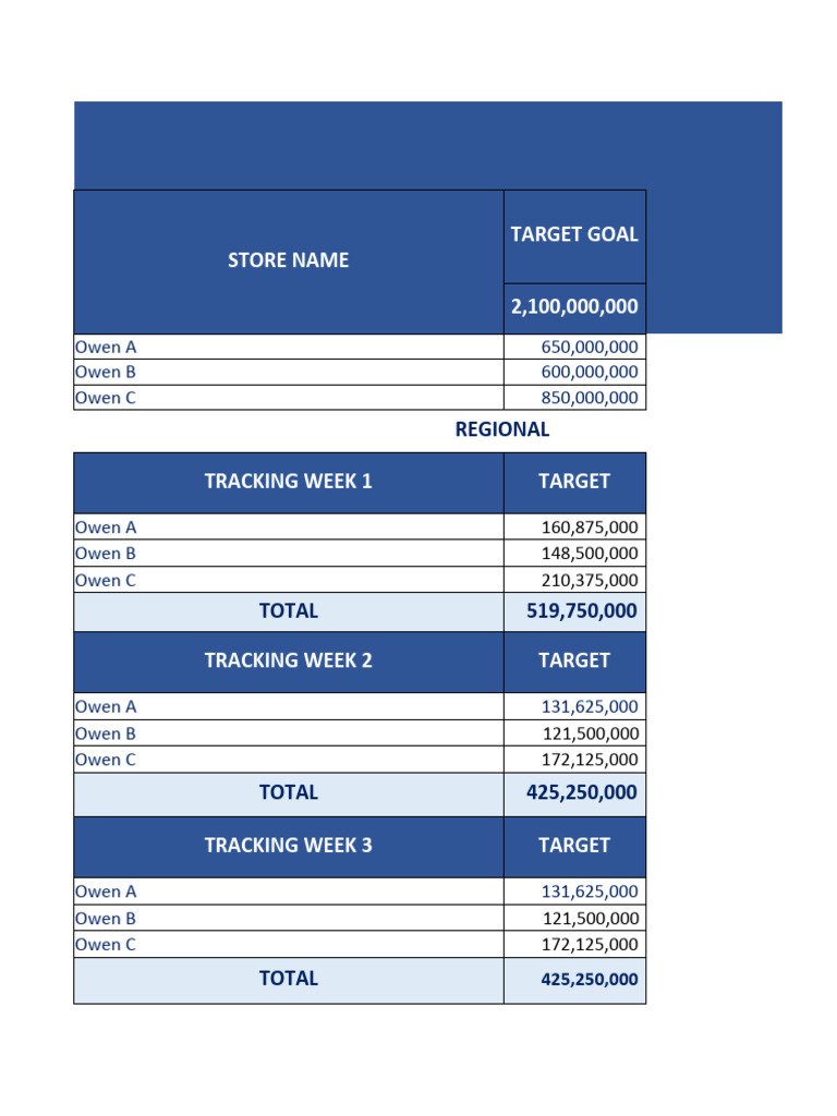 Kpi Review Focus - Ja | PDF