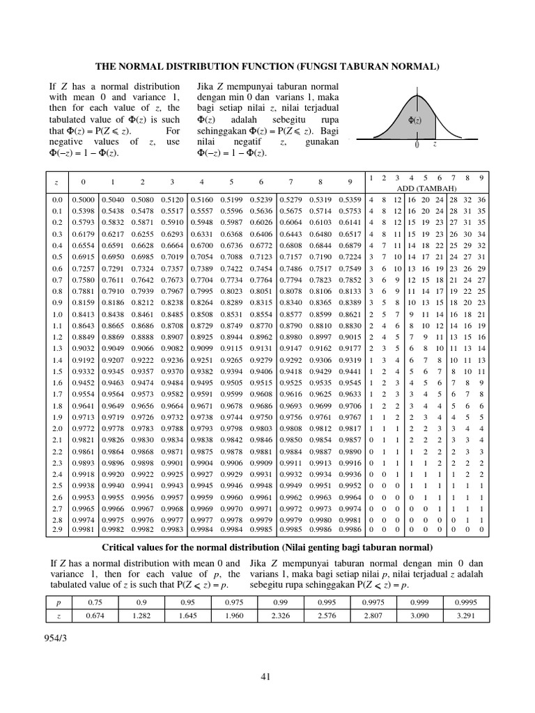 normal table n chi squared (1) | PDF | Descriptive Statistics | Statistics
