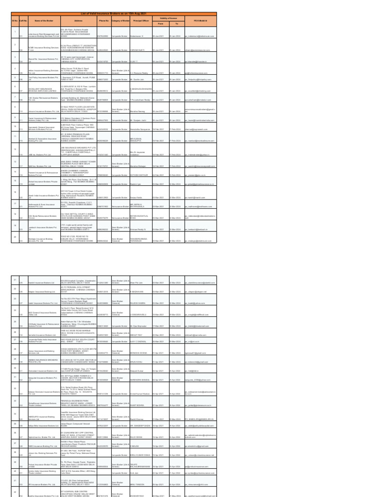 Llist of Valid Brokers As On 15th Aug 2021 | PDF