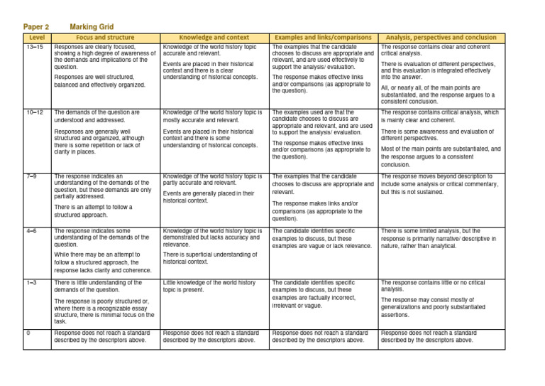 P2 Marking Grid M23 | PDF | Career & Growth | Wellness