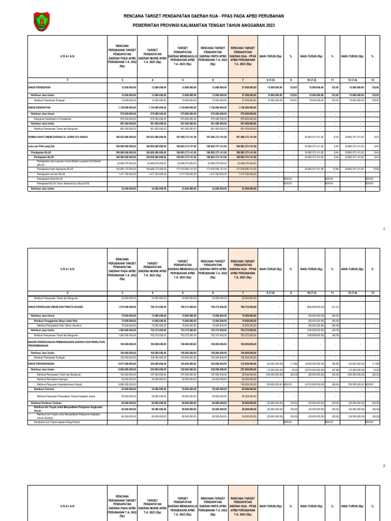 Laporan Target Pendapatan Daerah Kalimantan Tengah 2023 | PDF