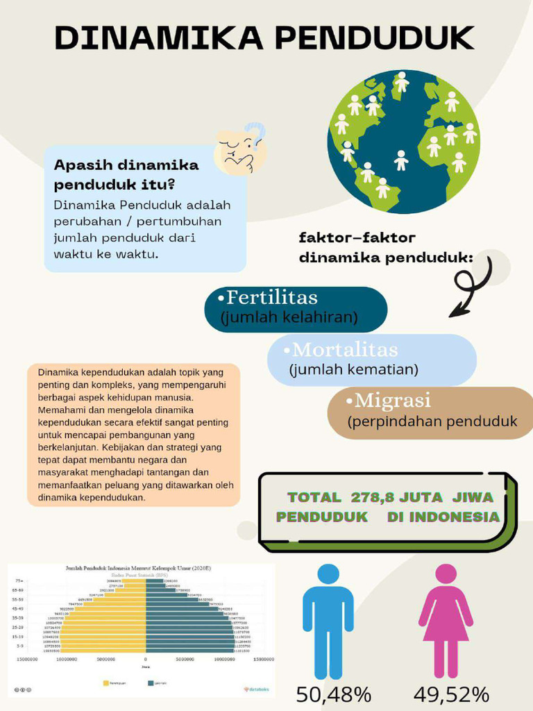 Poster Dinamika Kependudukan | PDF