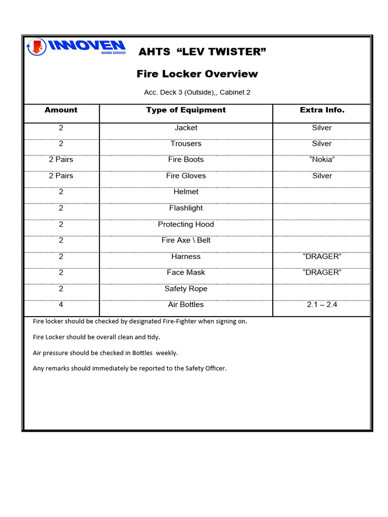 2 Fire Box 3 Deck | PDF